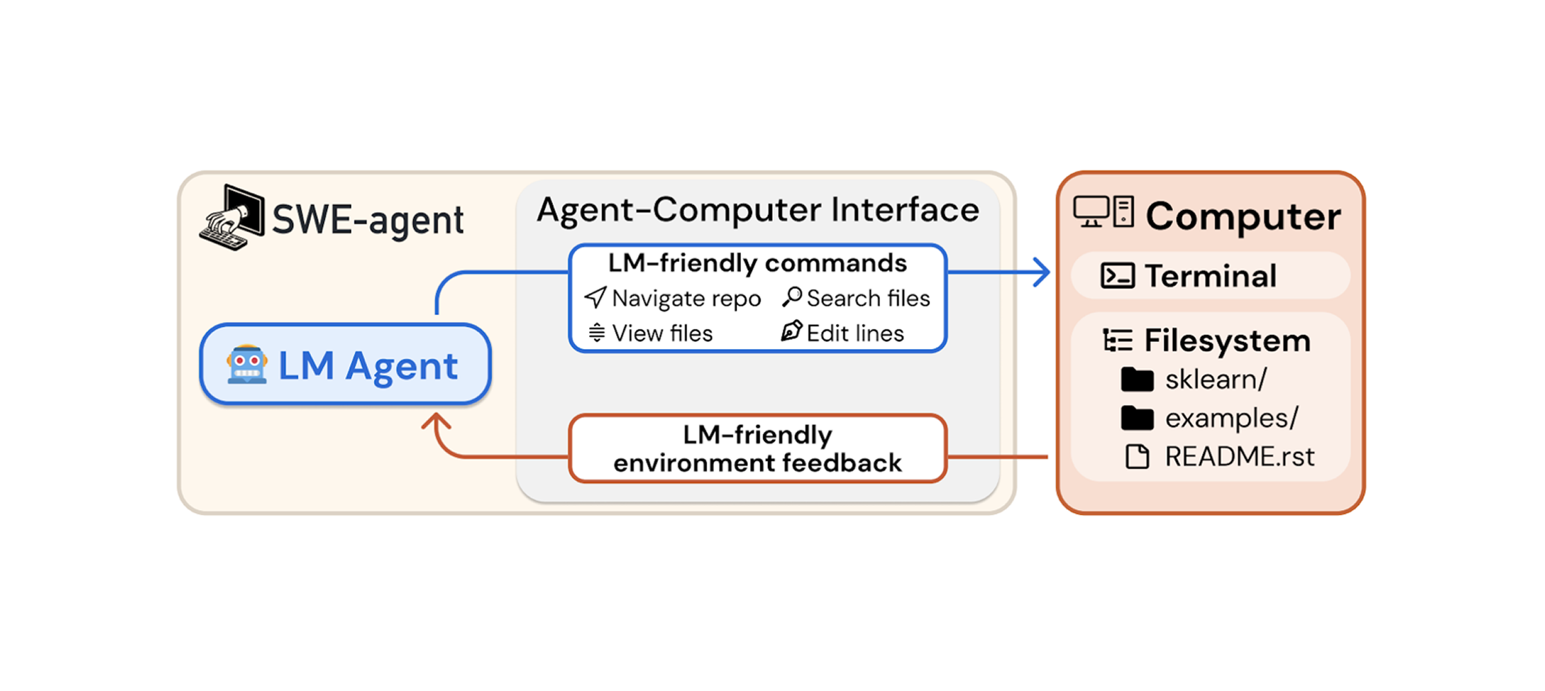 Key Principles for Building Effective AI Agents